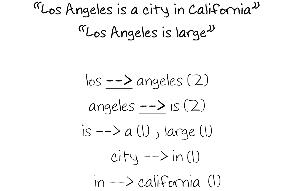 Topic Detection: Aggregation Topic Detection: Aggregation
